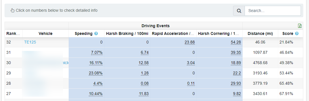 Driving Summary Report