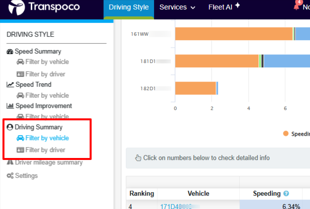 Driving Summary Report