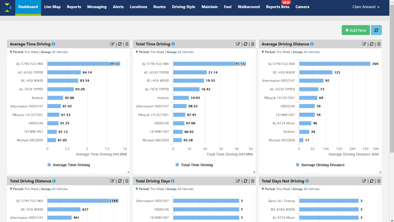 How do I access the Dashboard?