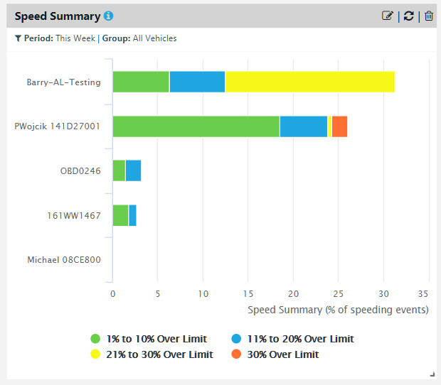 How do I show/hide graph data in the Dashboard metrics?