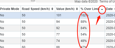 Driving Summary Report