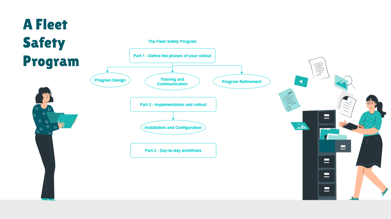 Fleet Safety Program - Slides