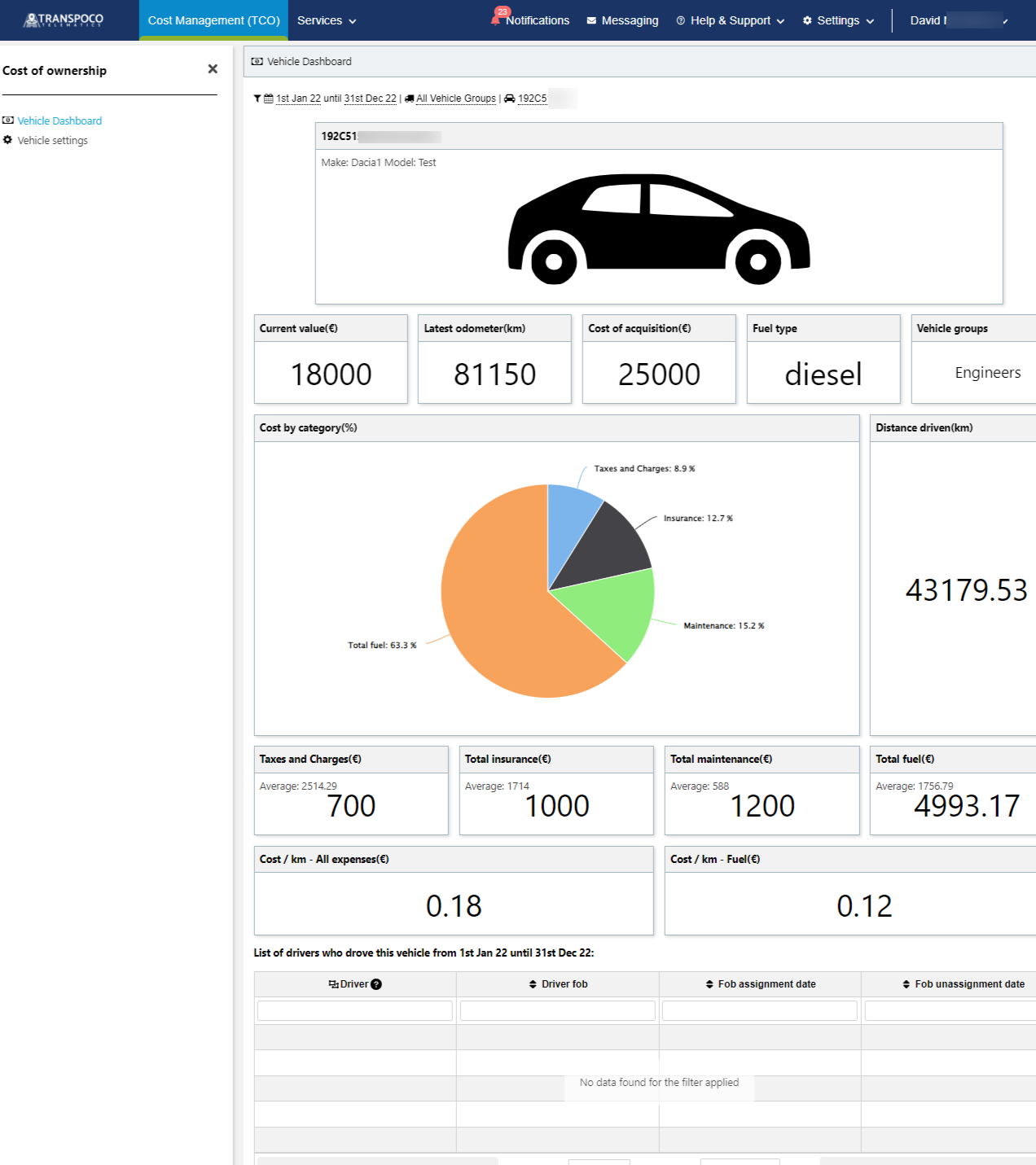 Cost Management (TCO) Report