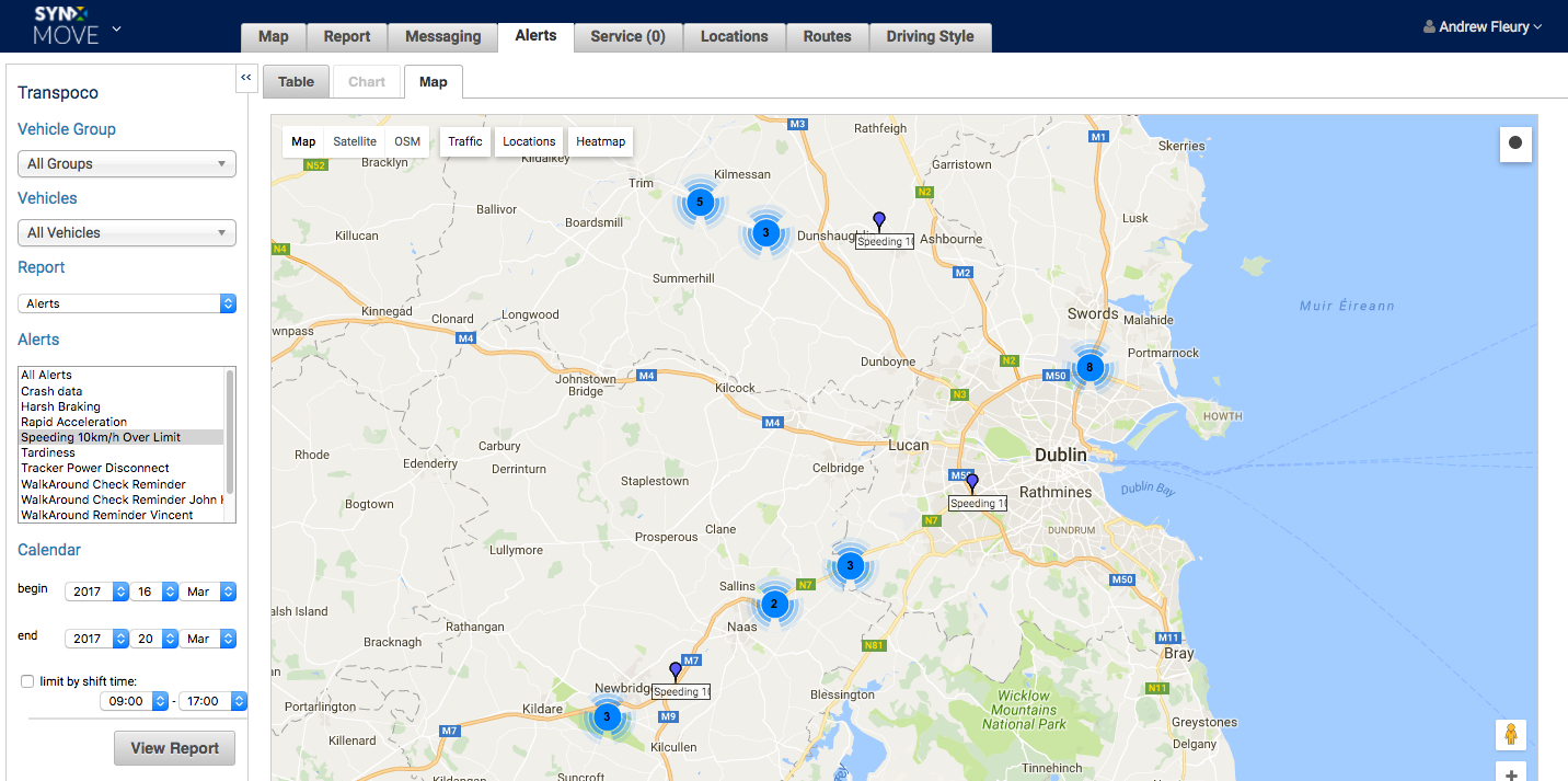 What is the Alerts Report?