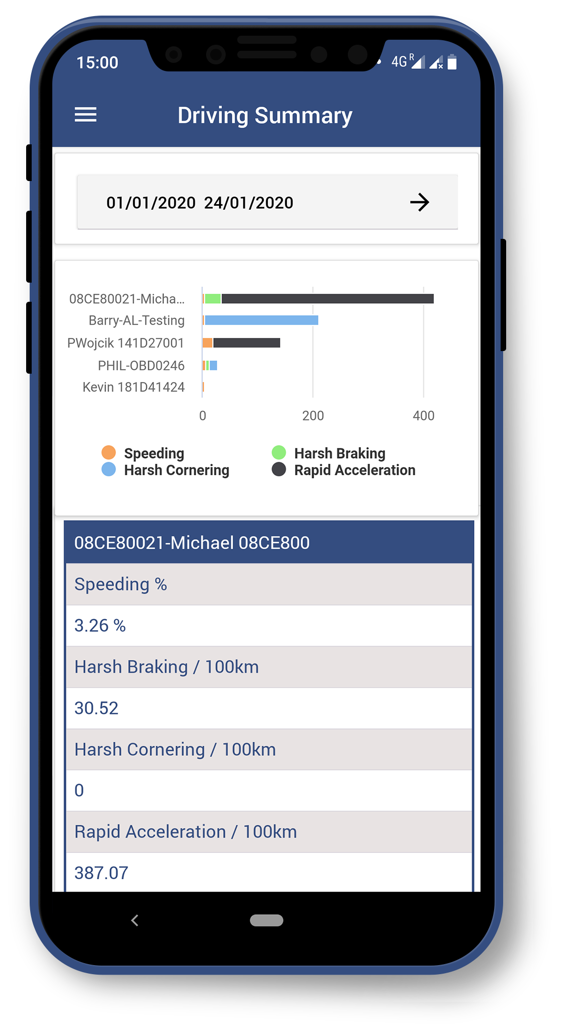Transpoco | Fleet Management | Vehicle Tracking Solution