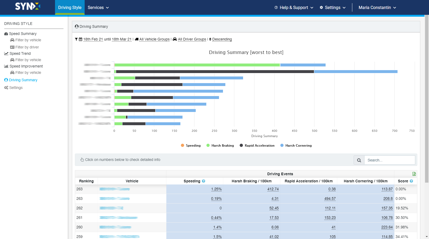 Transpoco Telematics: Fleet Management and Driver Safety Solutions